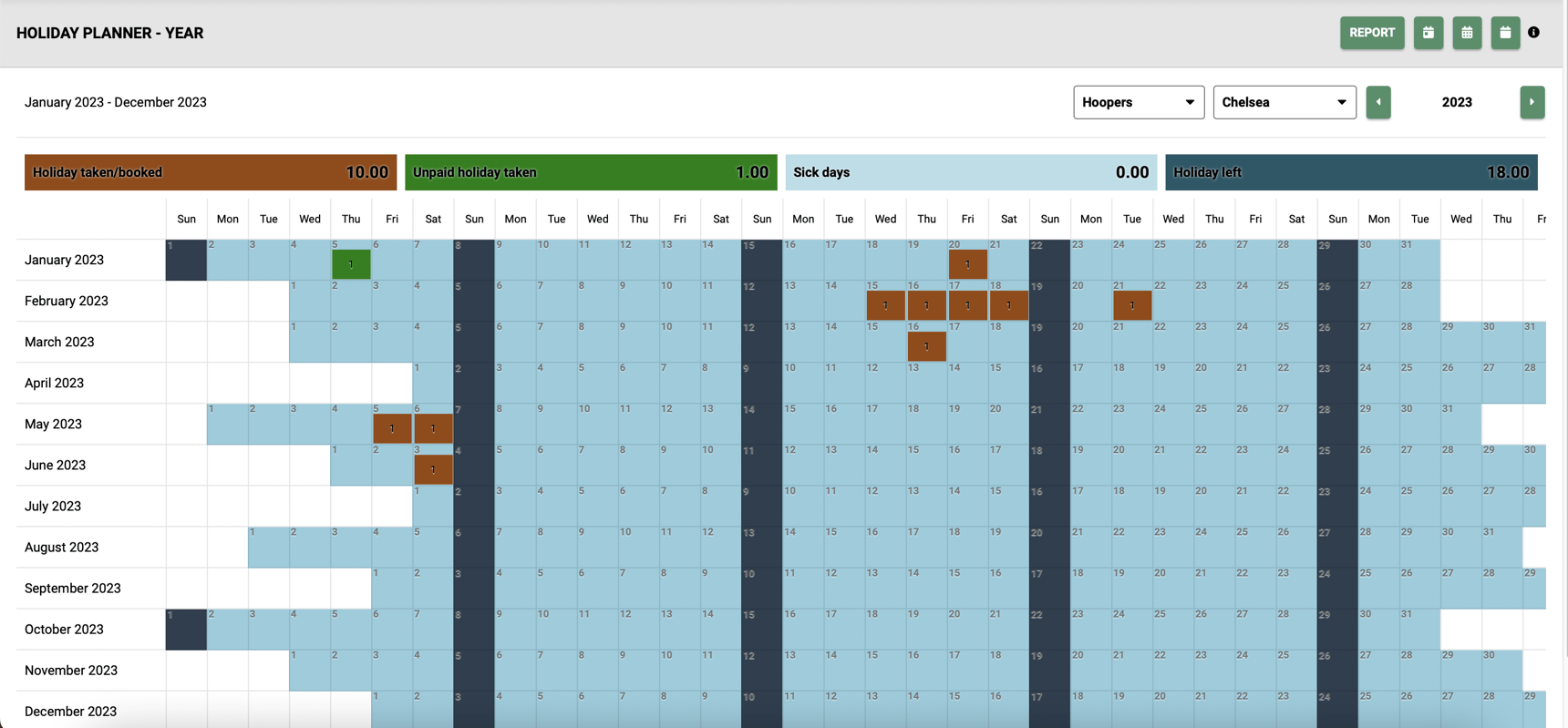 How to use SalonIQ's holiday planner to monitor your teams holiday
