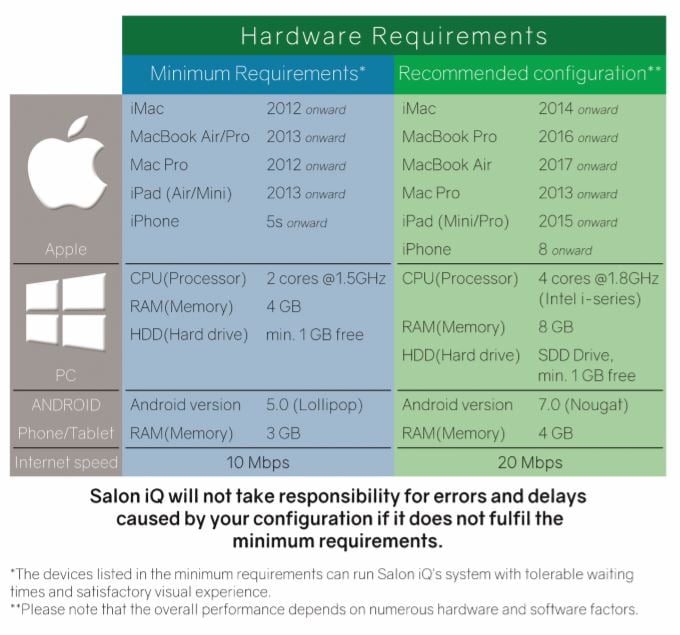 What is the minimum specification for a PC or tablet to run SalonIQ