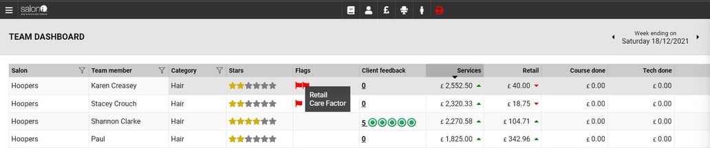 Minimum KPI's and Red Flags