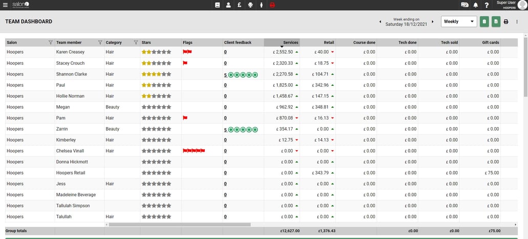 Minimum KPI's and Red Flags