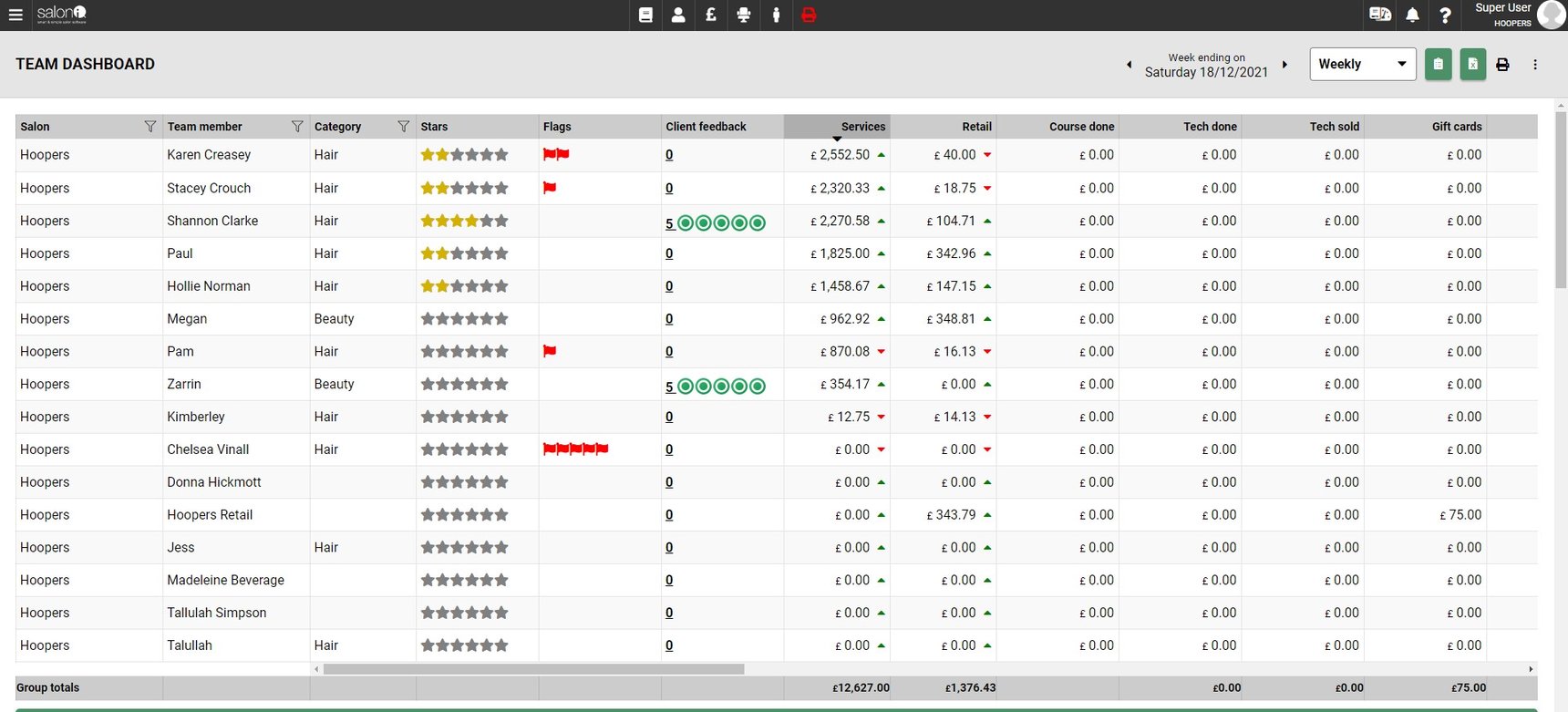 Minimum KPI's and Red Flags