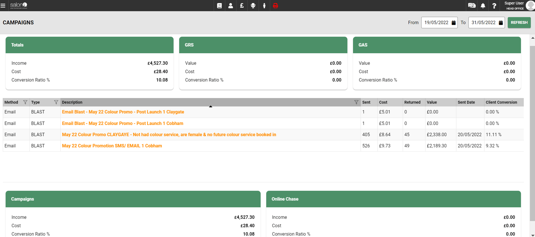 Your Campaign Dashboard - Understanding the numbers